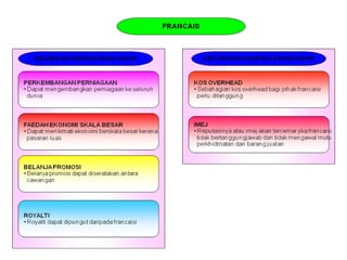 Bab 3 peruncitan lain | PPT