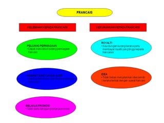 Bab 3 peruncitan lain | PPT