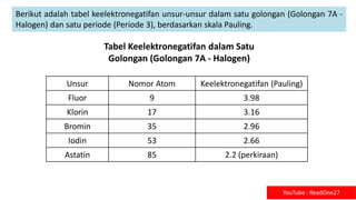 BAB 3 - SIFAT KEPERIODIKAN UNSUR - BAGIAN 3.pdf