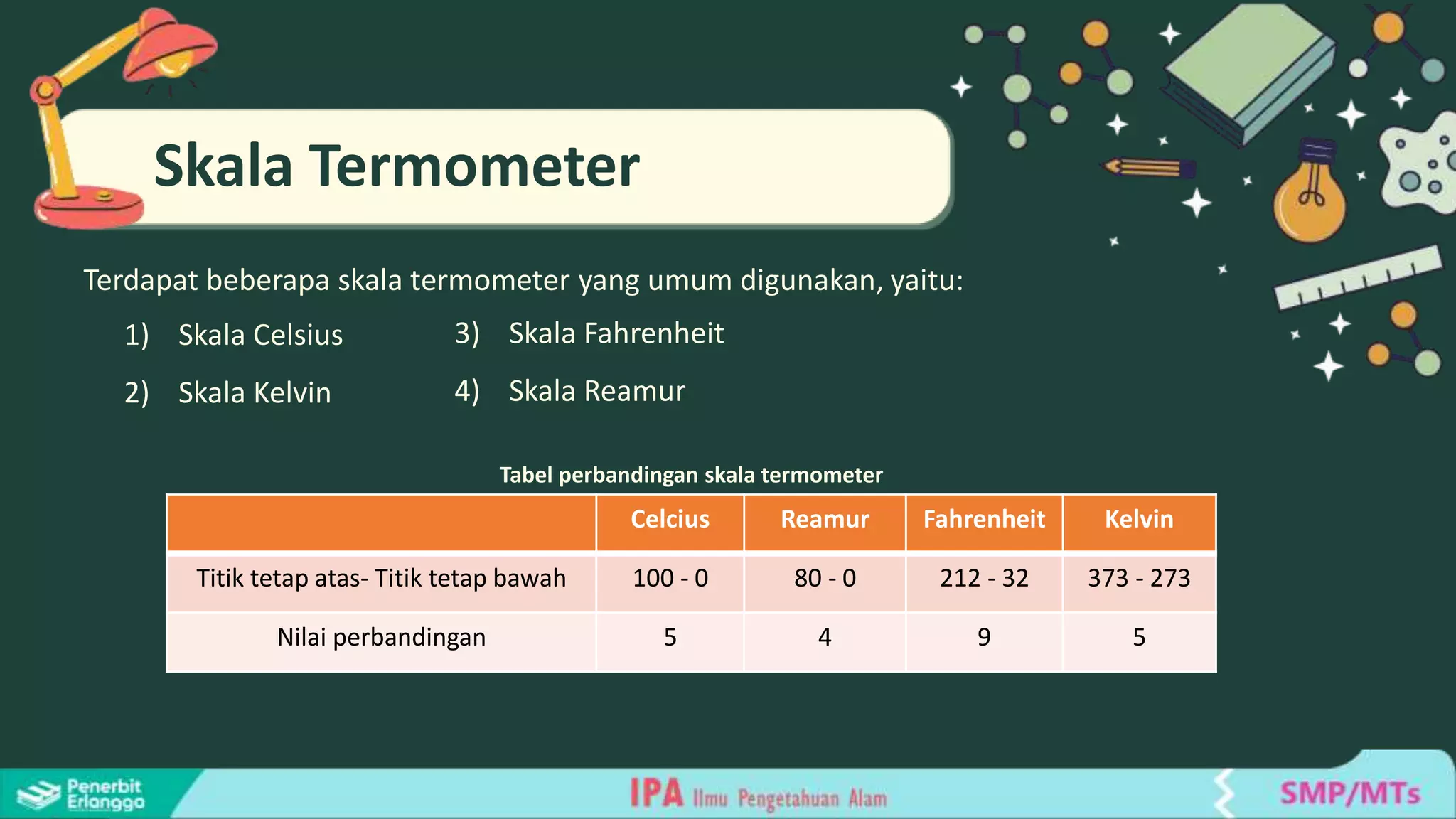 BAB 3-Suhu Kalor dan Pemuaian.pptx