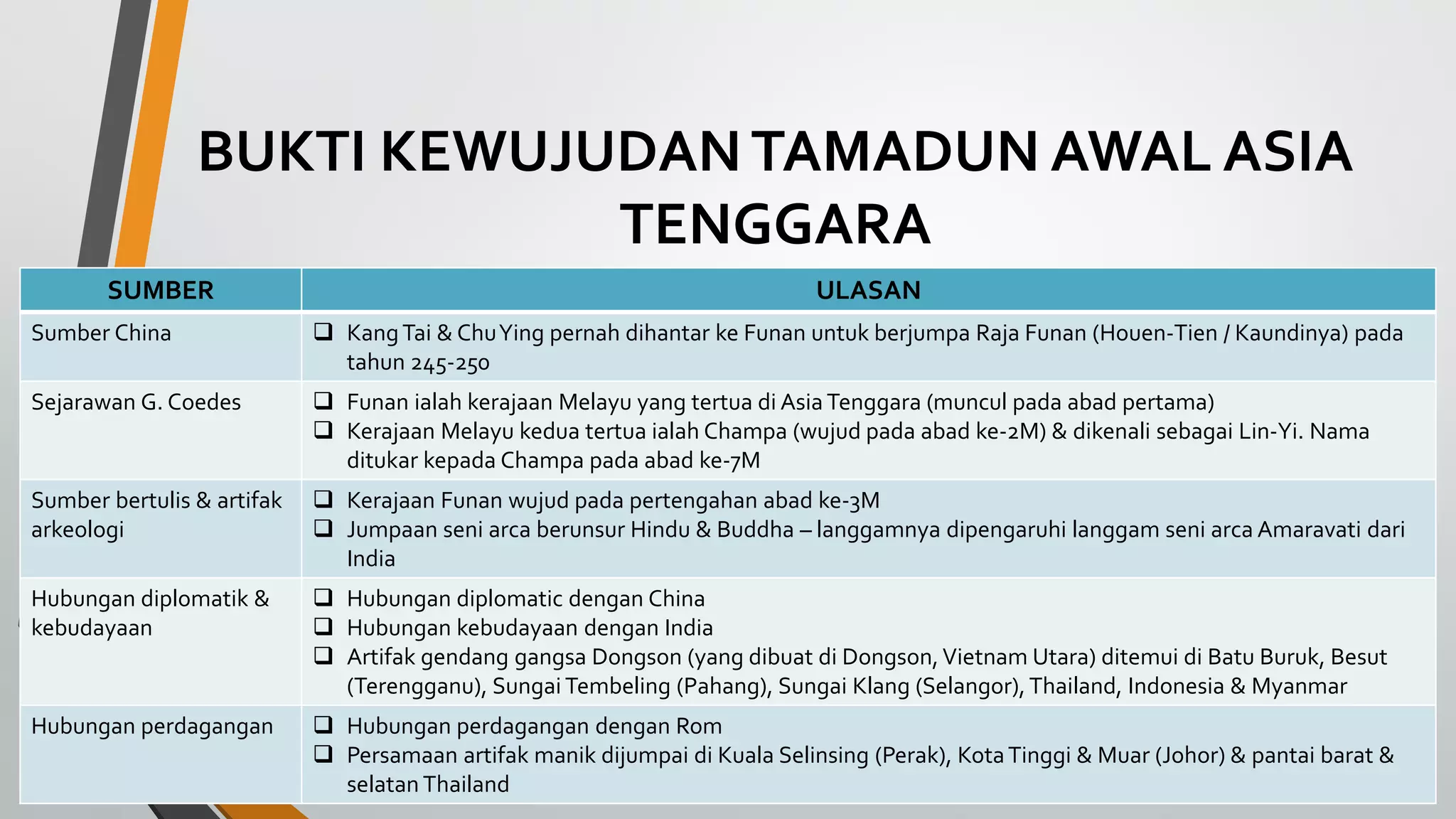 Nota Sejarah Tingkatan 4 Bab 3 (KBSM) | PDF