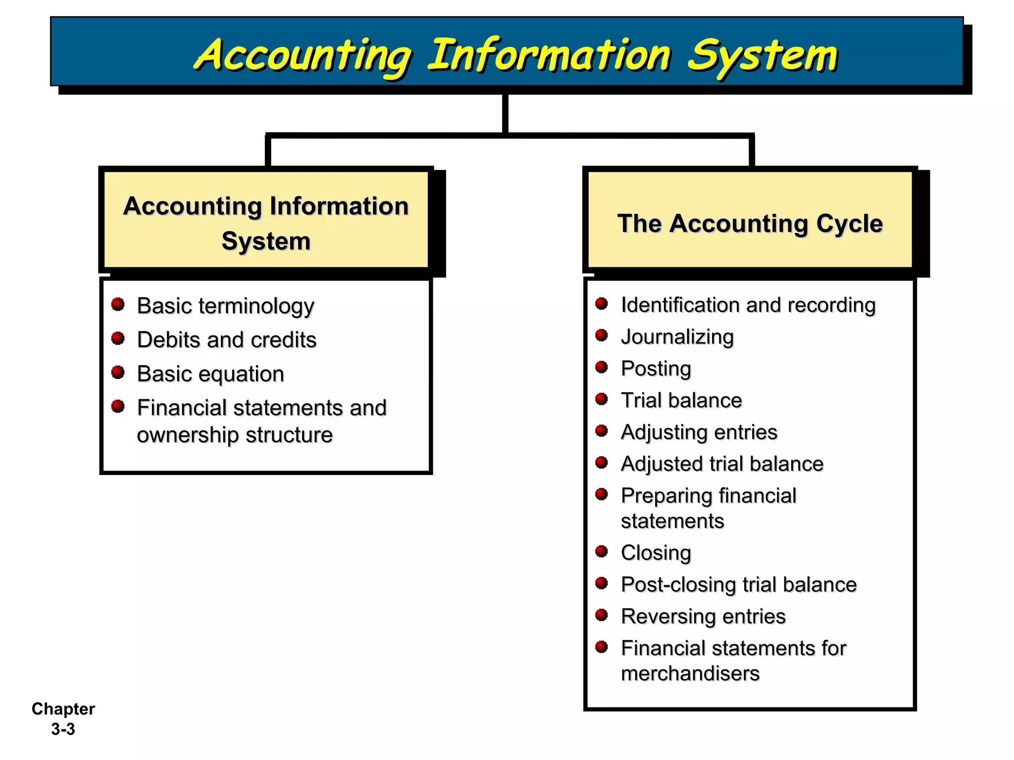 Bab 3 - The Accounting Information System | PPS