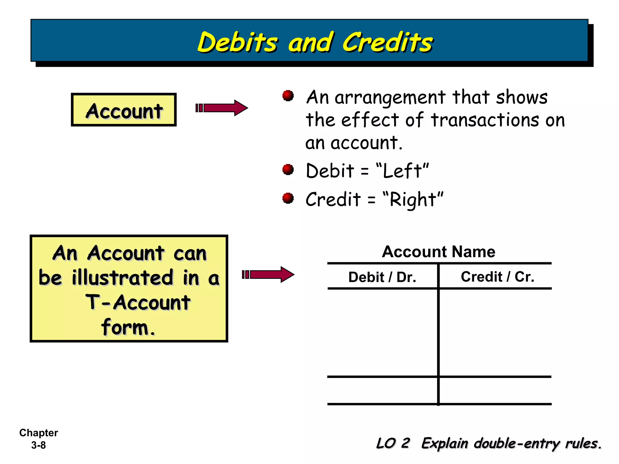 Bab 3 - The Accounting Information System | PPS