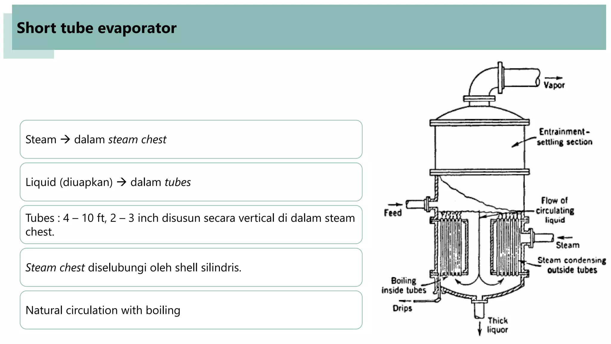 Bab 3 - Tipe tipe dan metode operasi evaporator.pdf