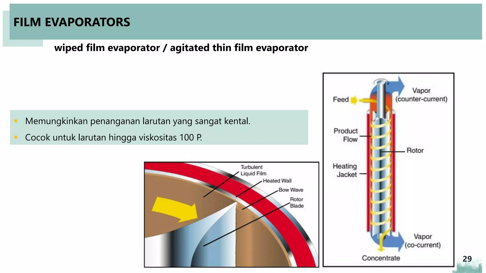 Bab 3 - Tipe tipe dan metode operasi evaporator.pdf