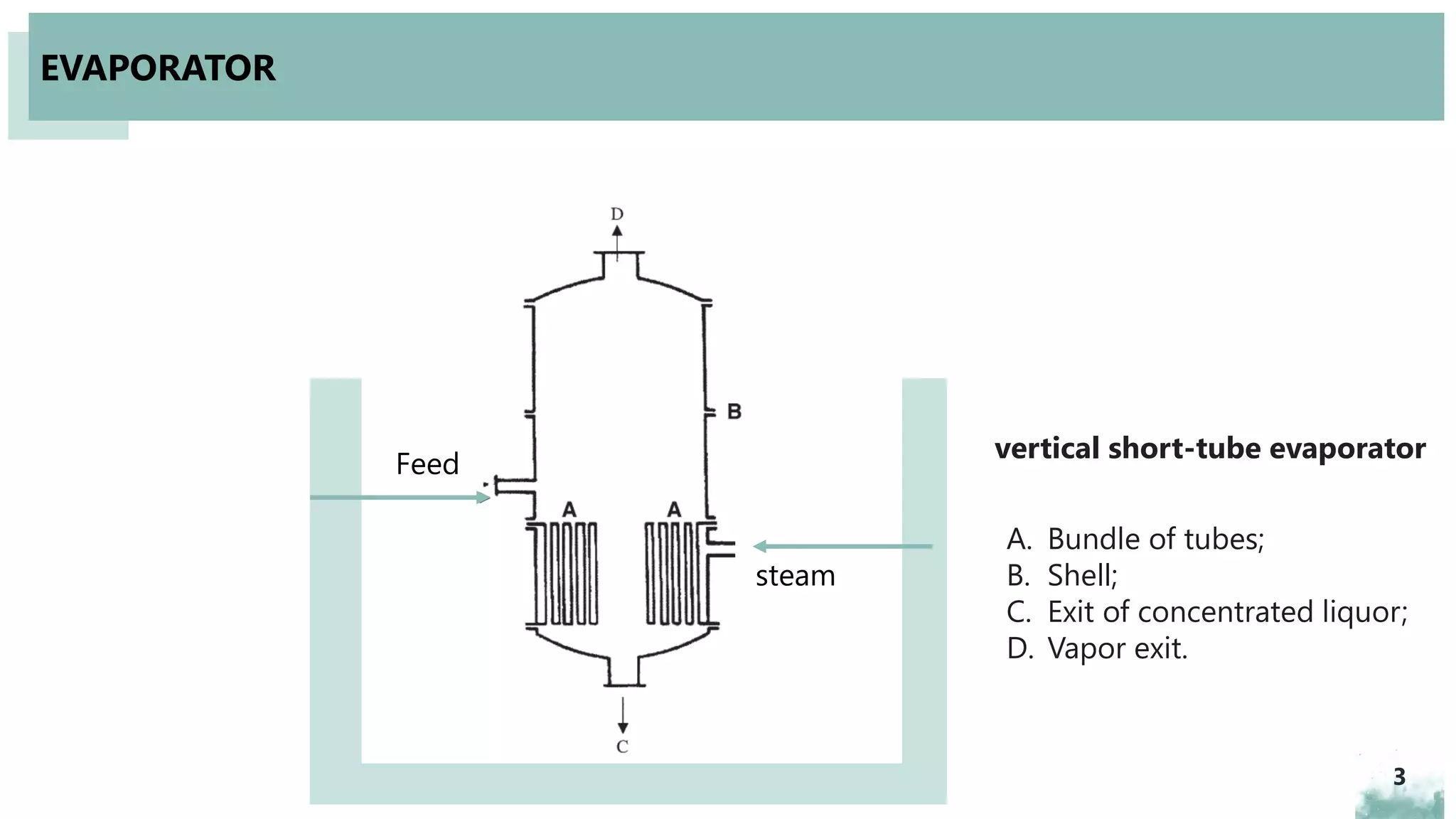 Bab 3 - Tipe tipe dan metode operasi evaporator.pdf