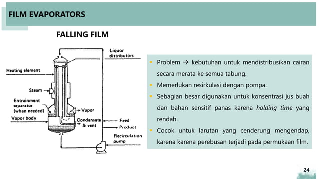 Bab 3 - Tipe tipe dan metode operasi evaporator.pdf