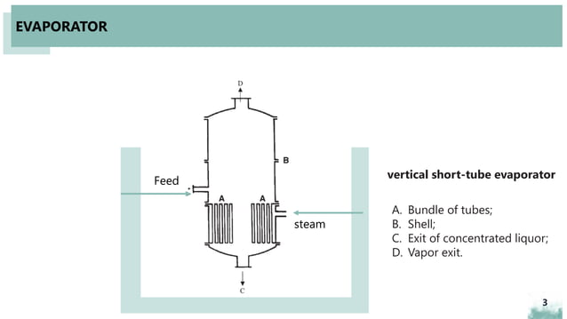 Bab 3 - Tipe tipe dan metode operasi evaporator.pdf