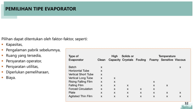 Bab 3 - Tipe tipe dan metode operasi evaporator.pdf