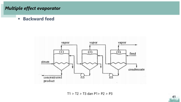 Bab 3 - Tipe tipe dan metode operasi evaporator.pdf