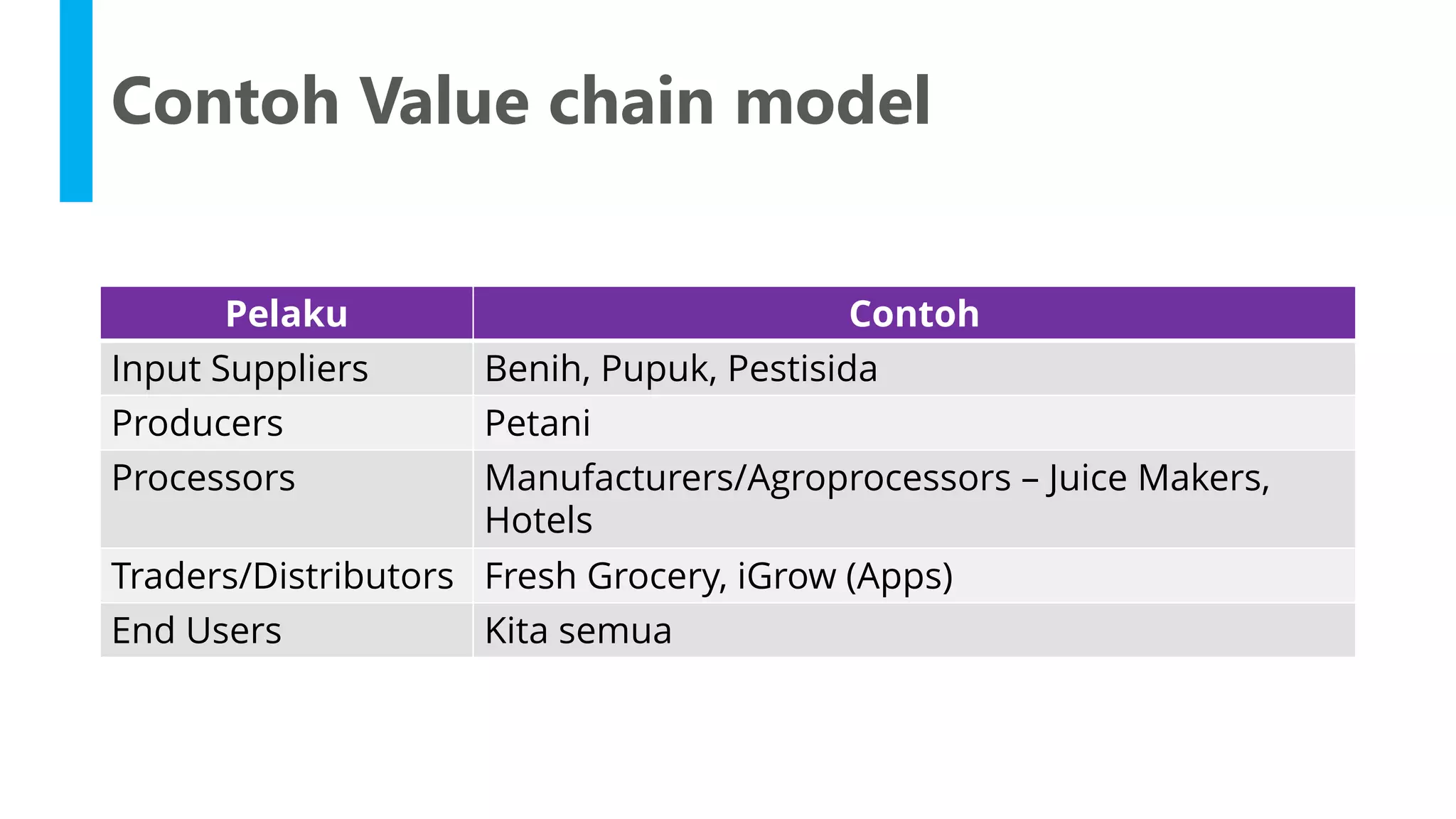 E-Business (Value Chain) | PDF
