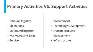 E-Business (Value Chain) | PDF