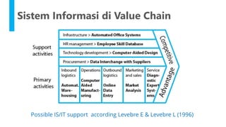 E-Business (Value Chain) | PDF