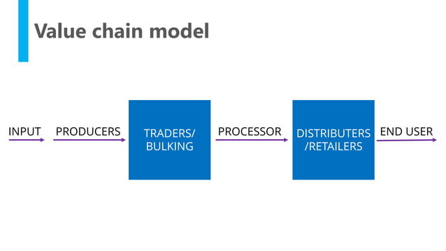 E-Business (Value Chain) | PDF