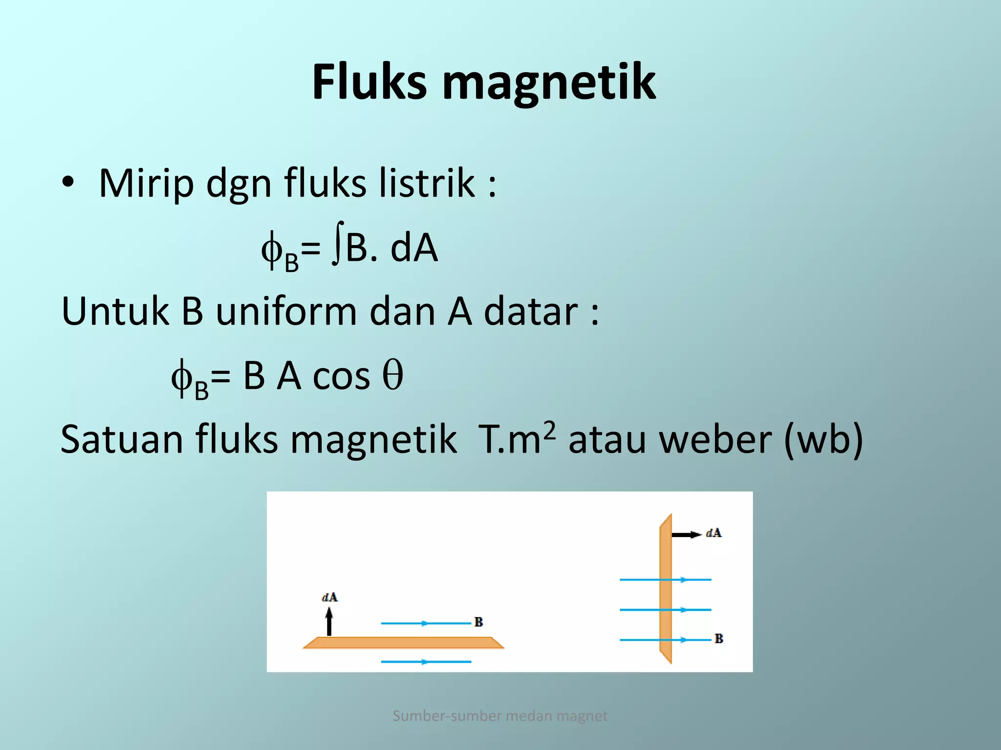 Sumber Sumber Medan Magnet | PPTX