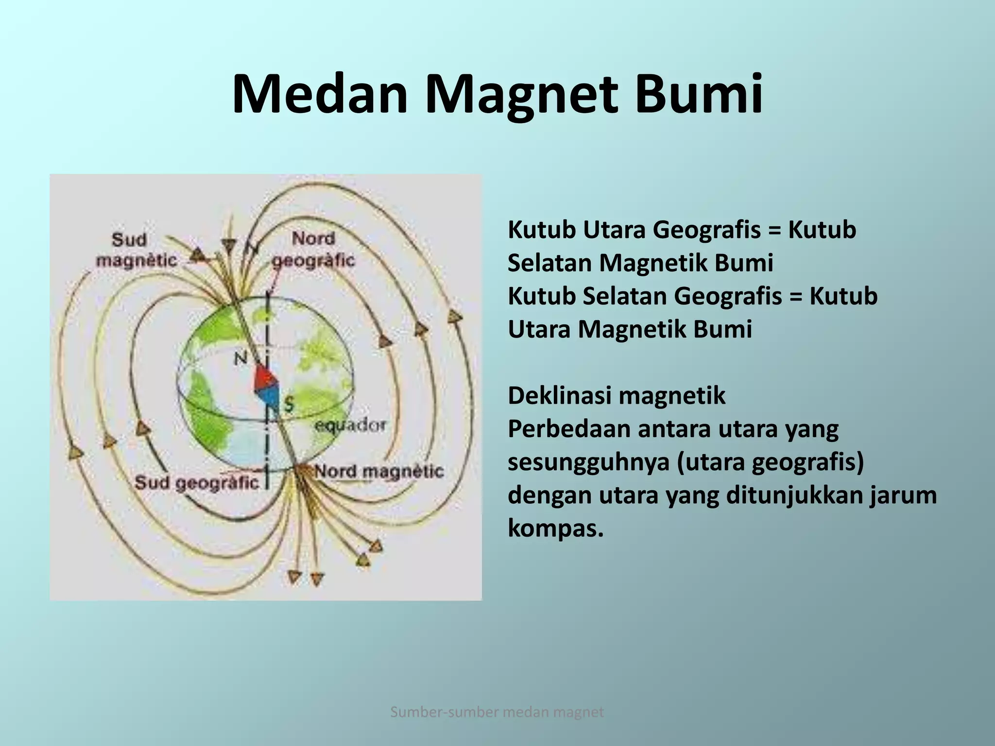 Sumber Sumber Medan Magnet | PPTX