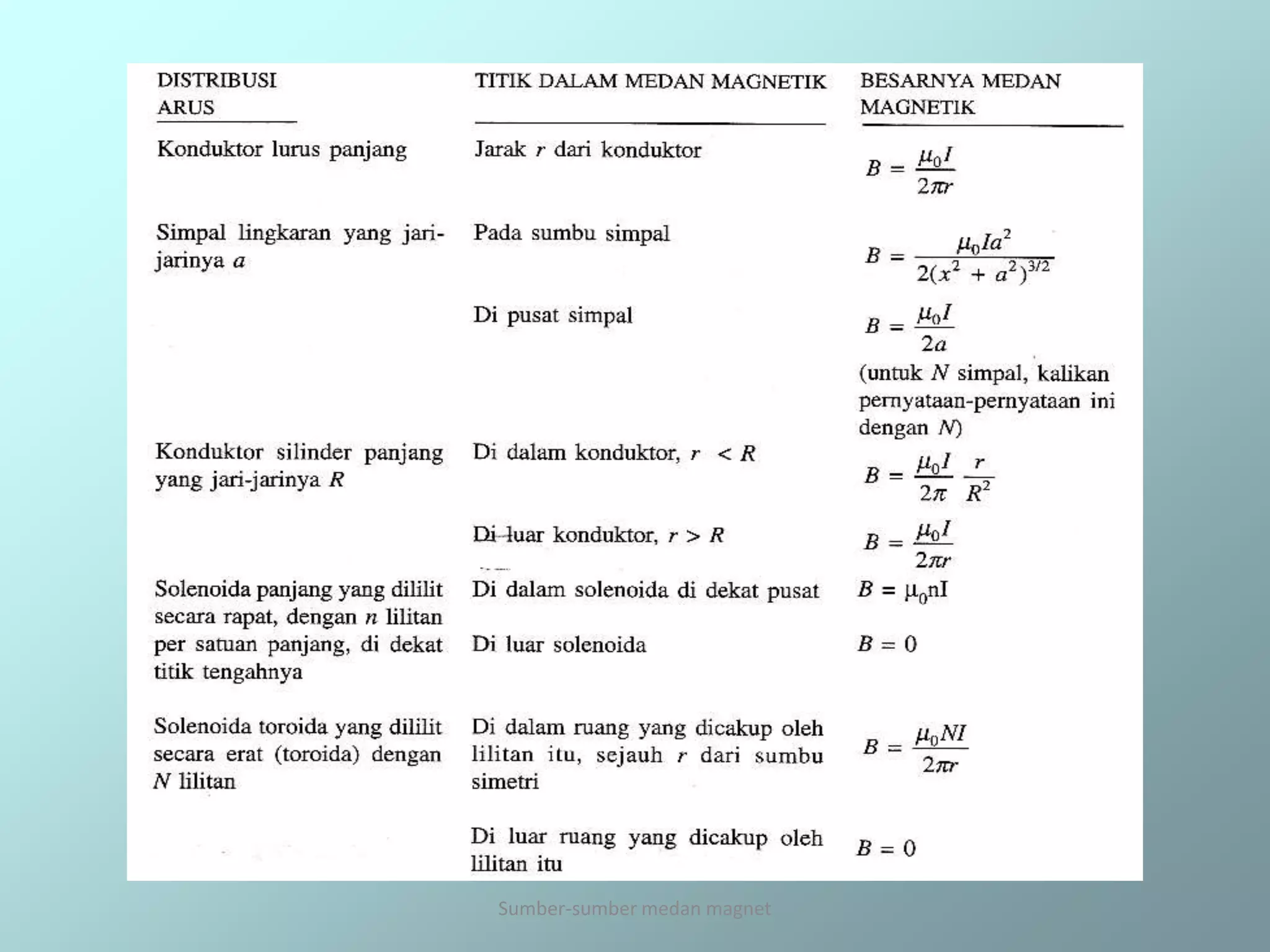 Sumber Sumber Medan Magnet | PPTX
