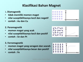 Sumber Sumber Medan Magnet | PPTX
