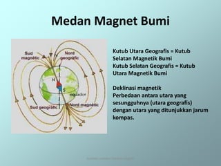 Sumber Sumber Medan Magnet | PPTX