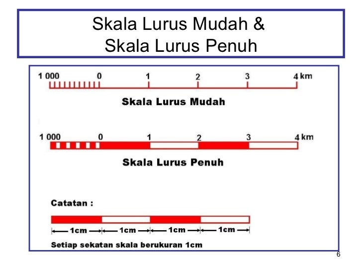 Bab34 modulskalajarak