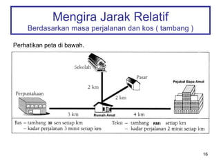 Bab34 modulskalajarak | PPT