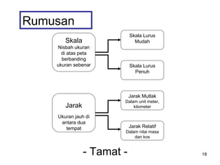 Bab34 modulskalajarak | PPT