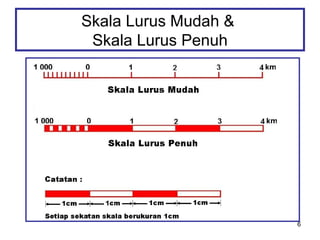 Bab34 modulskalajarak | PPT