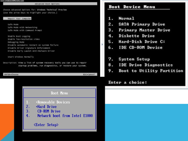 SSK1043 Senibina Komputer Bab 3a BIOS | PPT