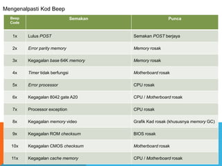 SSK1043 Senibina Komputer Bab 3a BIOS | PPT