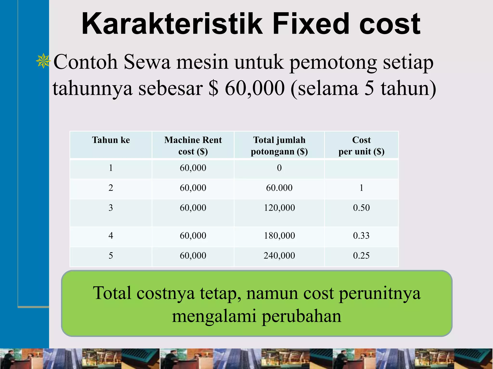BAB 3 ACTIVITY COST BEHAVIOR.ppt