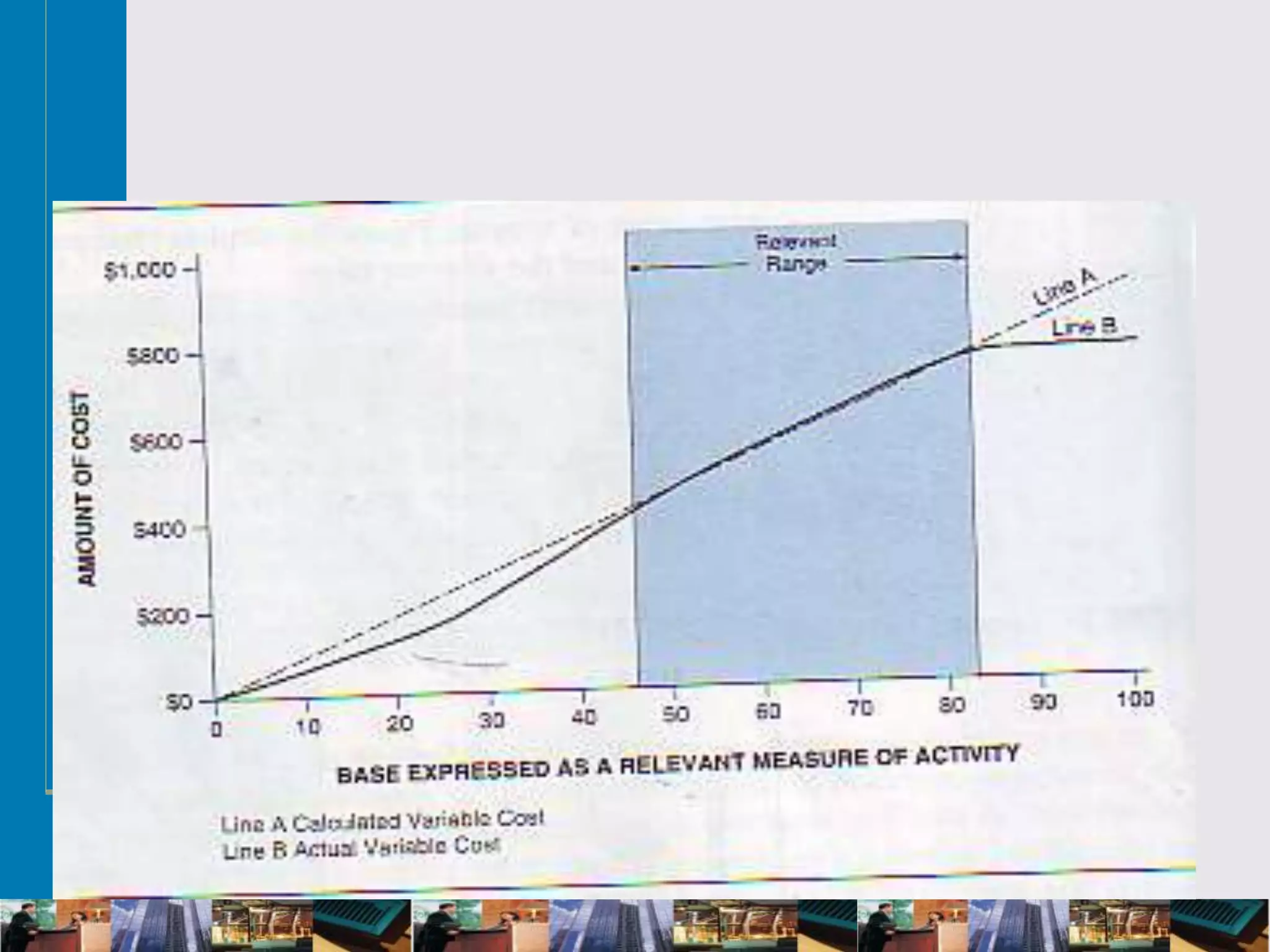 BAB 3 ACTIVITY COST BEHAVIOR.ppt