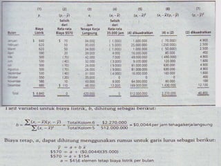 BAB 3 ACTIVITY COST BEHAVIOR.ppt