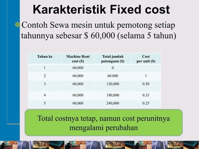 BAB 3 ACTIVITY COST BEHAVIOR.ppt