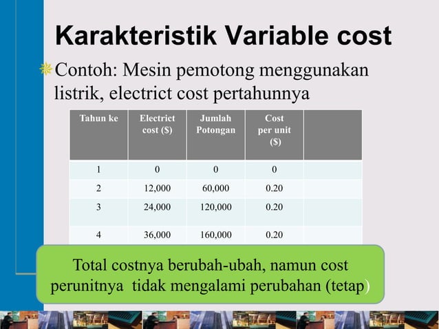 BAB 3 ACTIVITY COST BEHAVIOR.ppt