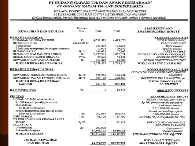 Bab 3 analisa laporan-keuangan | PPT