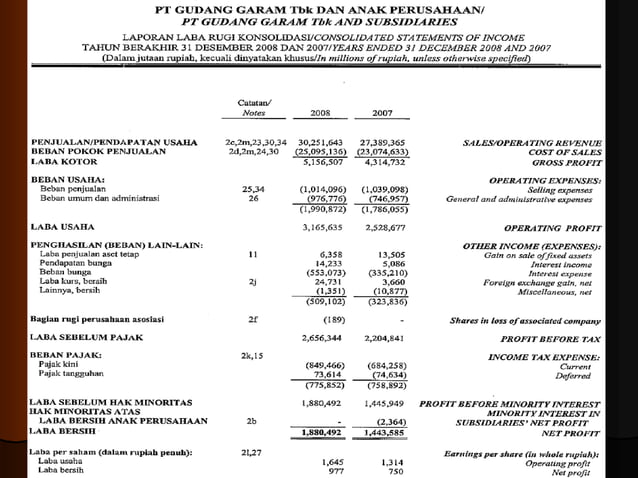 Bab 3 analisa laporan-keuangan | PPT