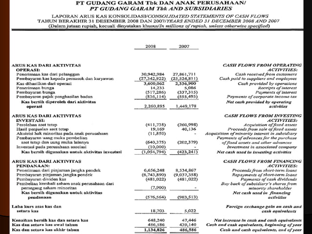 Bab 3 analisa laporan-keuangan | PPT