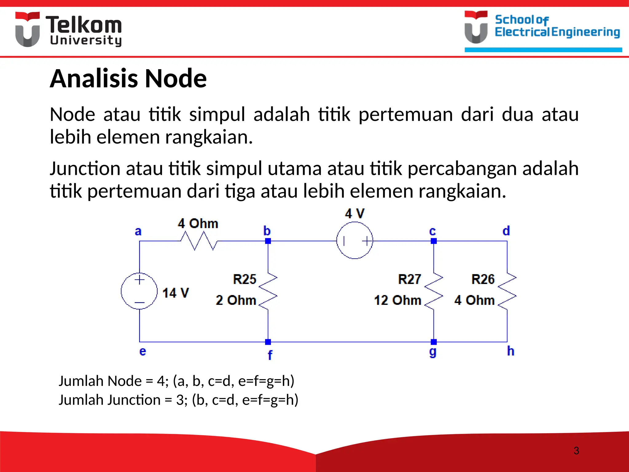 Analisis node dan supernode_untuk Dosen.pptx