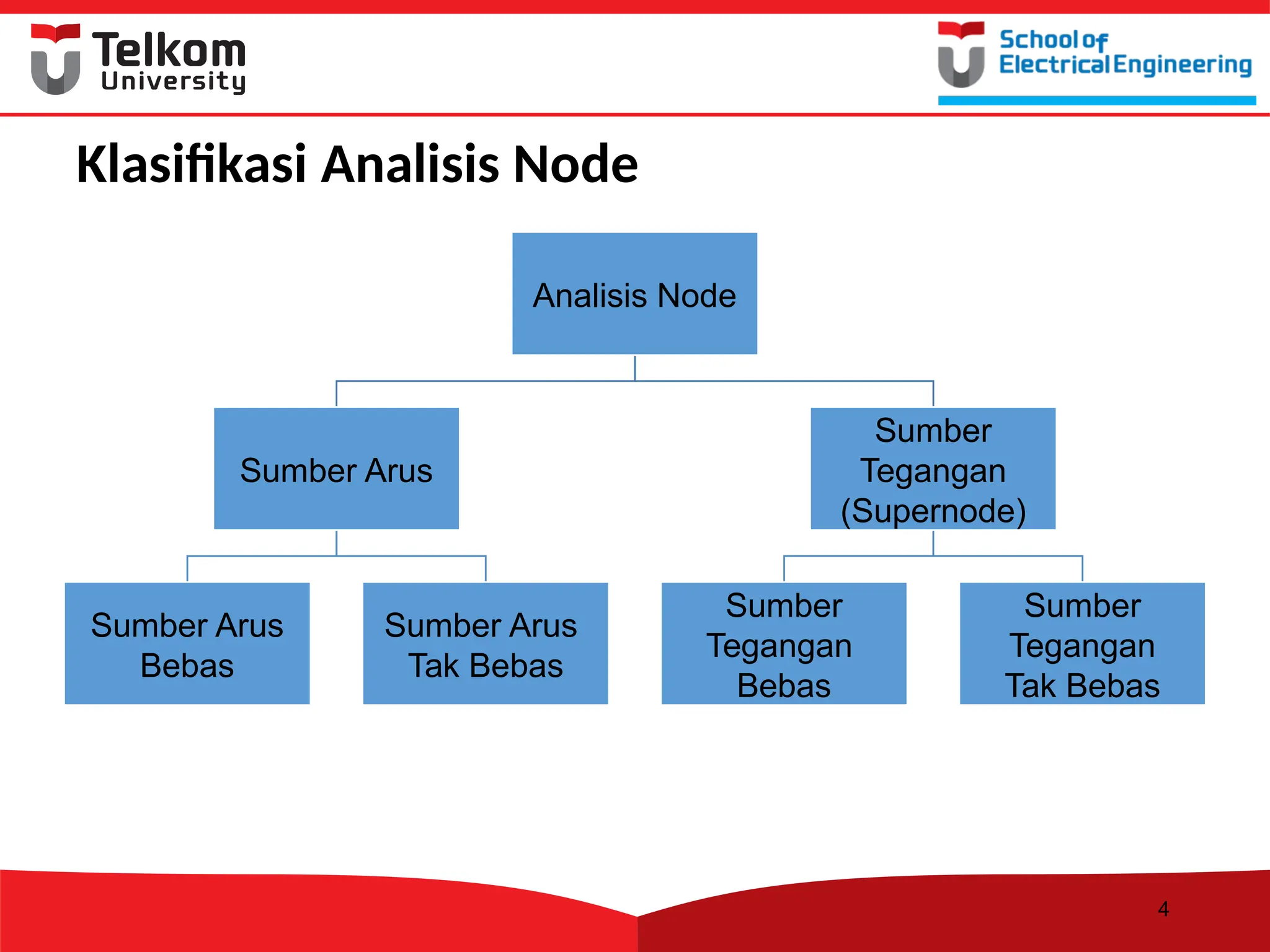 Analisis node dan supernode_untuk Dosen.pptx