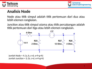 Analisis node dan supernode_untuk Dosen.pptx