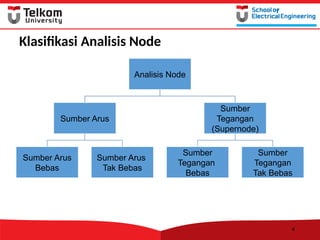 Analisis node dan supernode_untuk Dosen.pptx