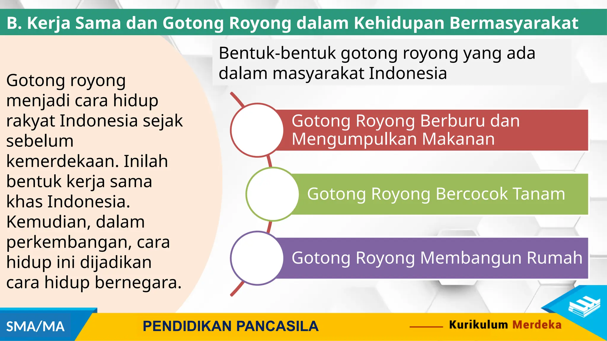 Bab 3 Bhinneka kelas 10 Fase E kurikulum merdeka - Subbab B.pptx