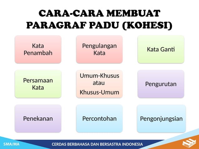 KOHESI DAN KOHERENSI DALAM ARTIKEL ILMIAH.pptx