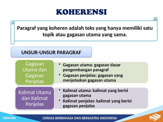KOHESI DAN KOHERENSI DALAM ARTIKEL ILMIAH.pptx