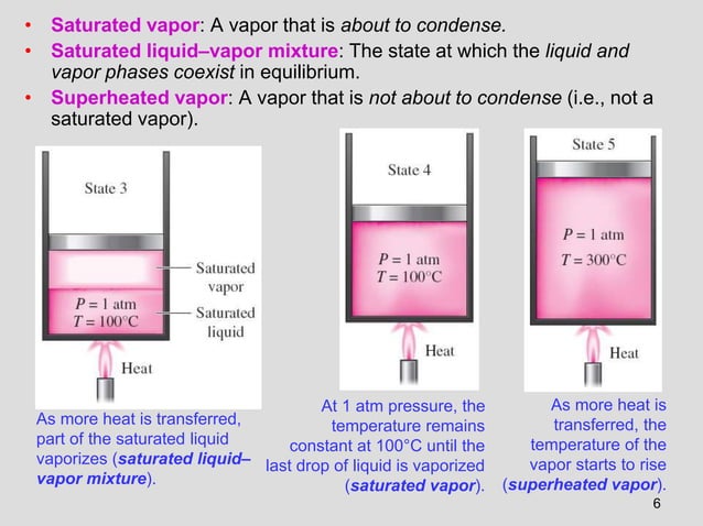 Bab 3 Thermodynamic of Engineering Approach | PPTX