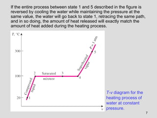 Bab 3 Thermodynamic of Engineering Approach | PPTX