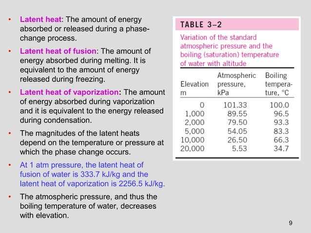 Bab 3 Thermodynamic of Engineering Approach | PPTX
