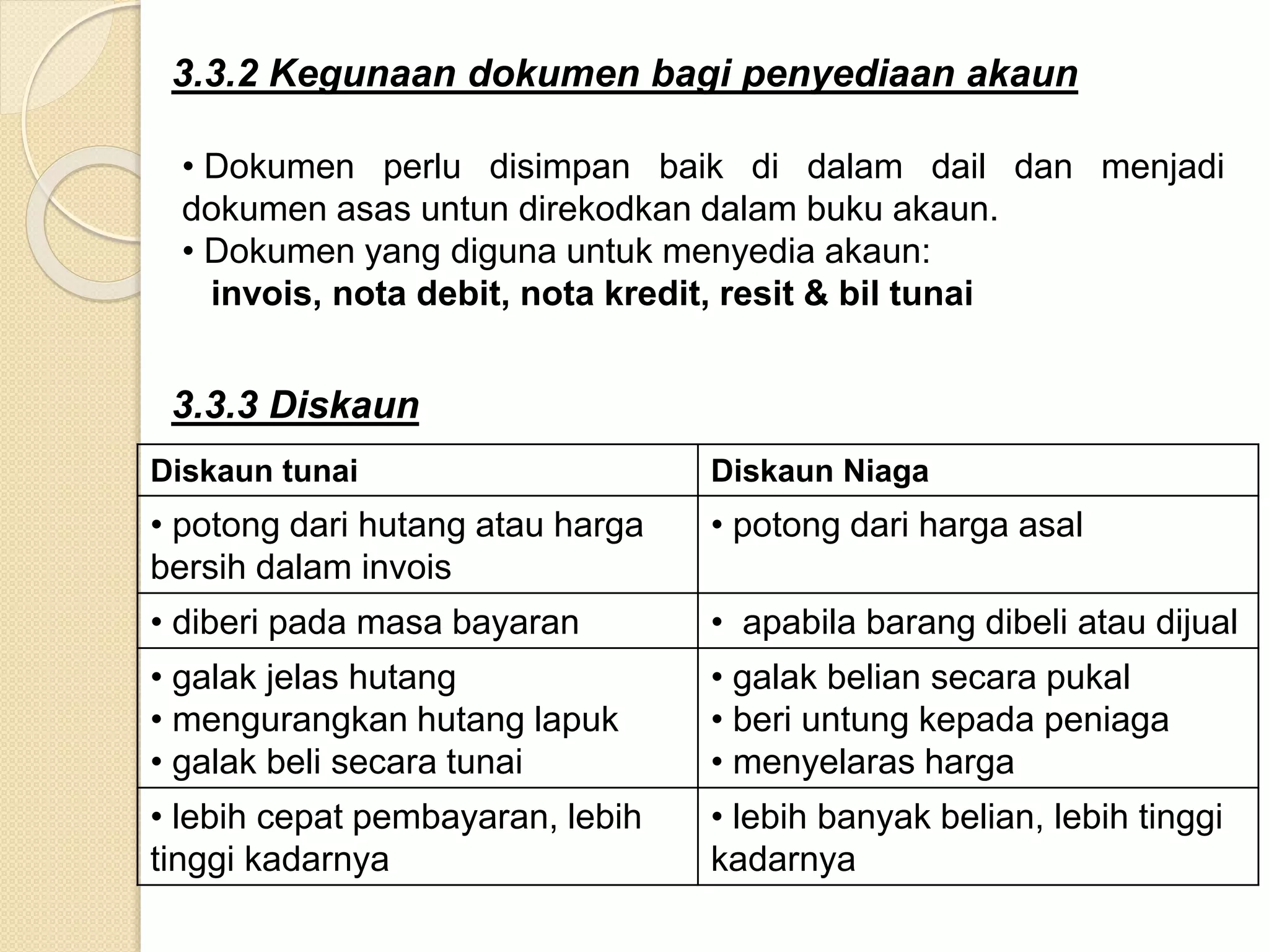 KH TINGKATAN 1 ( PERDAGANGAN DAN KEUSAHAWANAN ) BAB 3 DOKUMEN ...