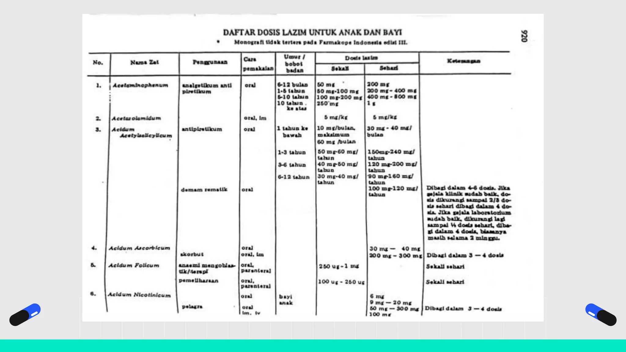 BAB 3_Dosis Obat.pptx