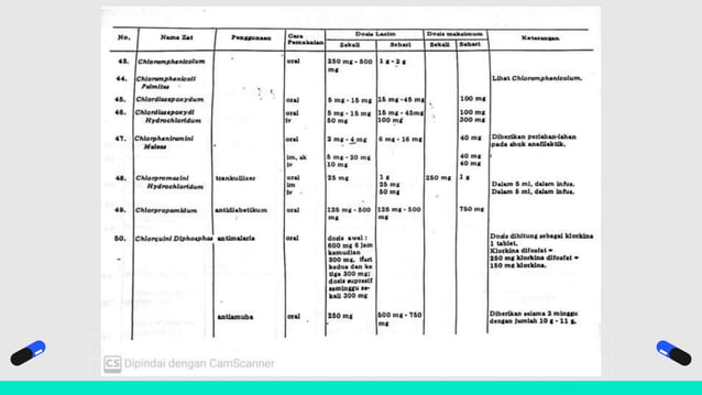BAB 3_Dosis Obat.pptx